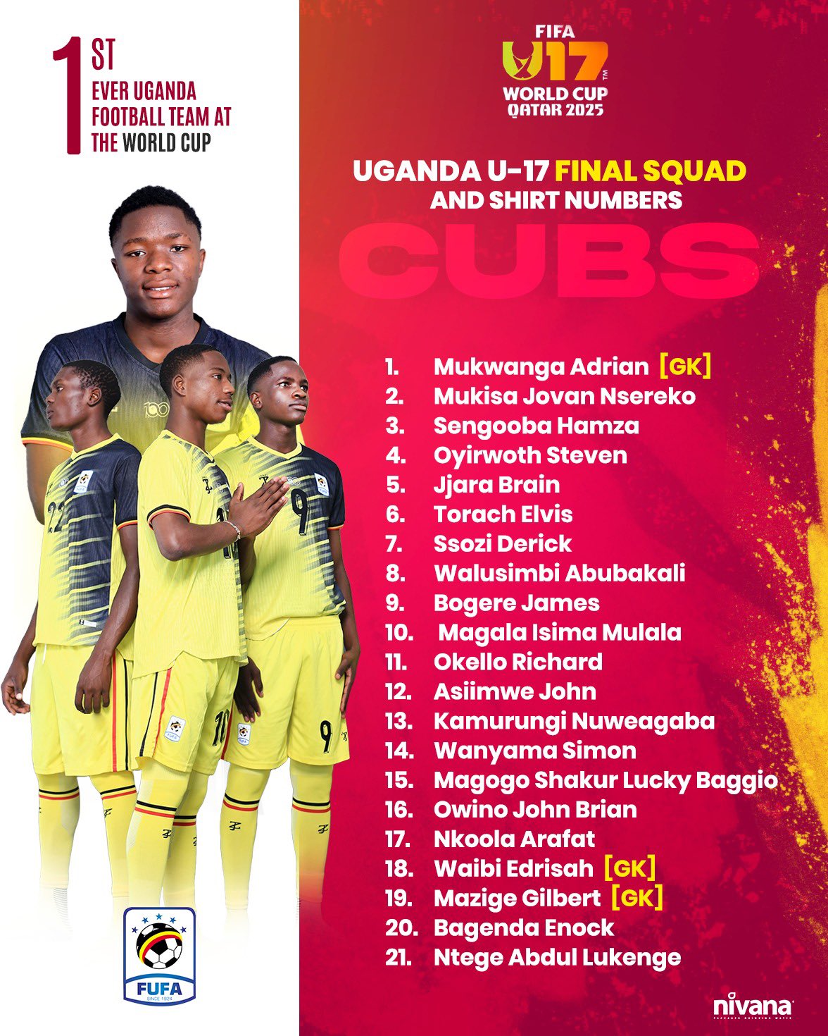 Uganda’s Young Guns: U-17 Final Squad To Shine In Qatar 2025 FIFA World ...